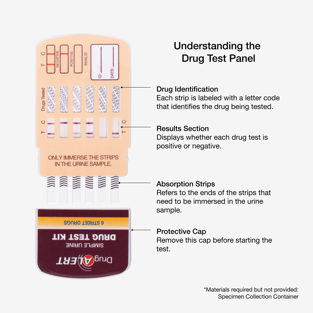 Street Drug Test - Urine Drug Test 1 Pack – Drug Alert Australia